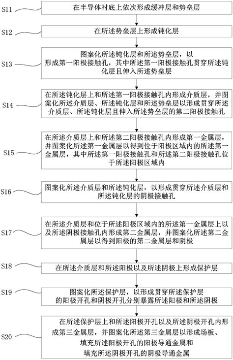Semiconductor Device And Manufacturing Method Thereof Eureka Patsnap