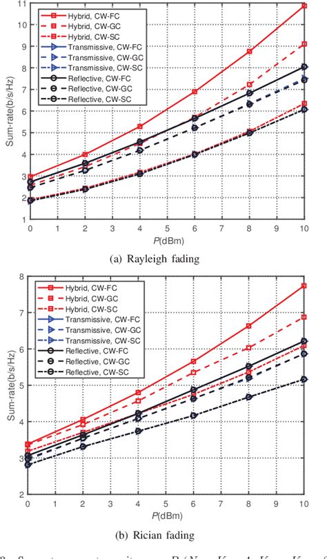 Figure 9 From Beyond Diagonal Reconfigurable Intelligent Surfaces From Transmitting And