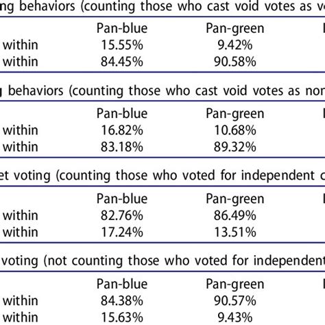 Voting And Split Ticking Voting Download Scientific Diagram