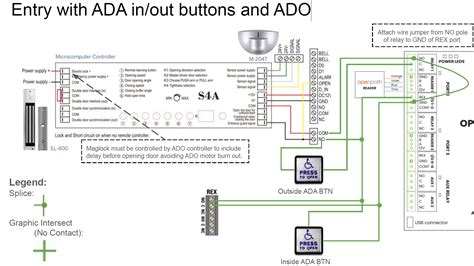 How To Configure Wire Ada Button In Alta Access