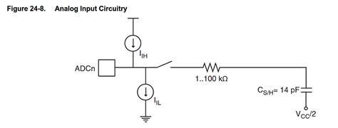 Arduino Nano ADC Clock And Quantization Error Page General Guidance Arduino Forum
