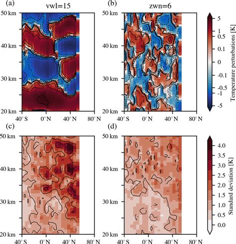 Zonal Mean Gravity Wave Temperature Perturbations And Corresponding