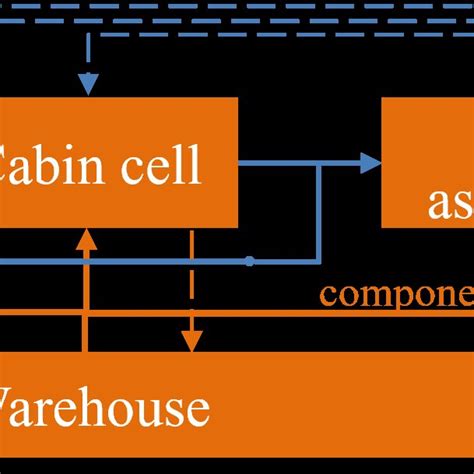 Workshop 1 Information Flow Dashed Blue Dashed Orange Components Download Scientific
