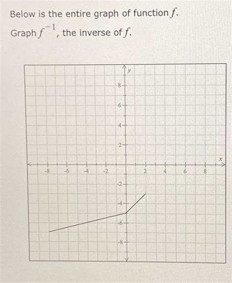 solved below is the entire graph of function f 1 graph fl