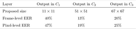 table 1 from deep anomaly fully convolutional neural network for fast