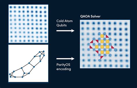 Coldquanta And Parityqc Aim At Quantum Advantage With Optimization Problems Parityqc