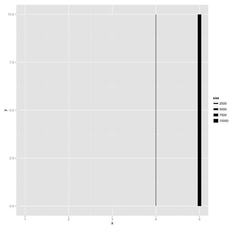 Ios Vertical Alignment Of Iap Currency Labels Stack Overflow