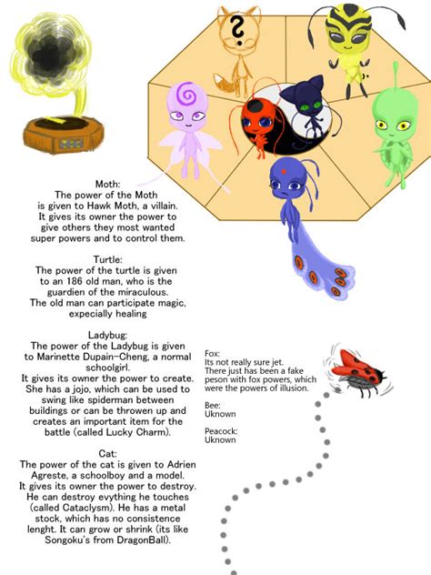 Miraculouses Magical Jewels By Miraculousfanpage On Deviantart