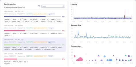 Elasticsearch And Opensearch Operations Done Right Pulse