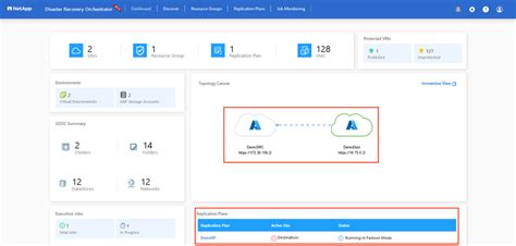 disaster recovery using cross region replication with azure netapp