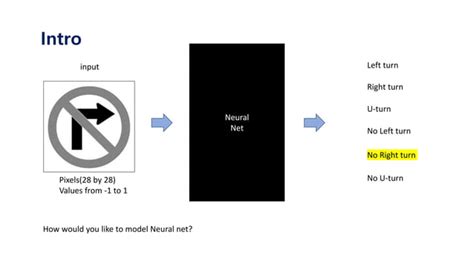 Tutorial On Convolutional Neural Networks Ppt