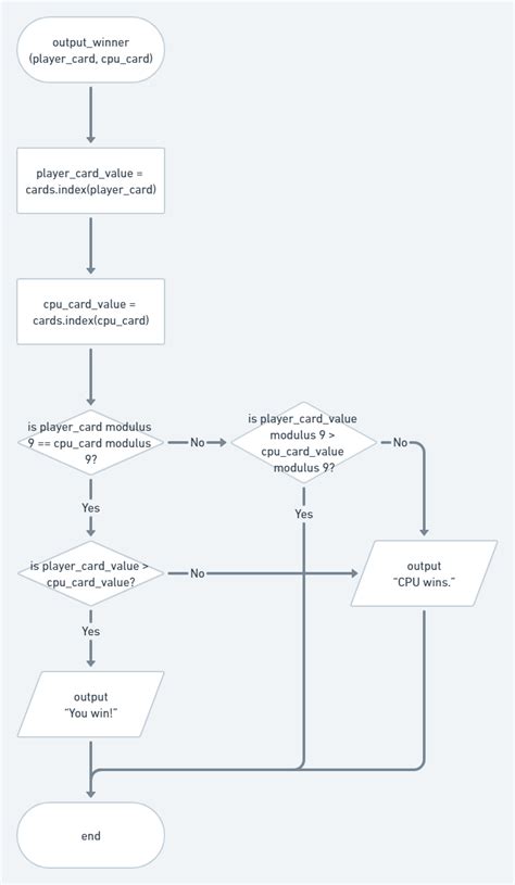 Python Cut The Deck Time2code