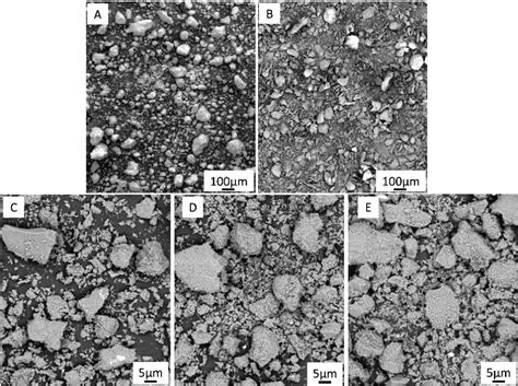 Figure 1 From Rheological Characterization And Printability Of