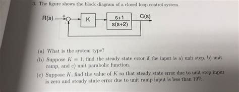 Solved 3 The Figure Shows The Block Diagram Of A Closed