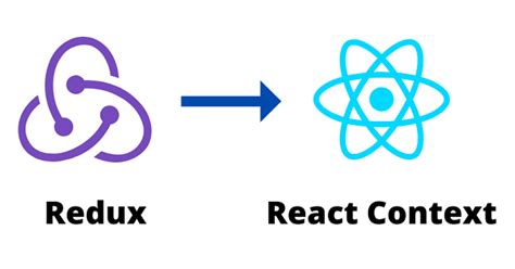 Следует ли использовать React Context поверх Redux в приложении React