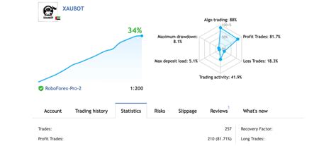 About Xaubot