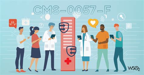Enhancing Interoperability And Streamlining Prior Authorization A Look Into Cms 0057 F