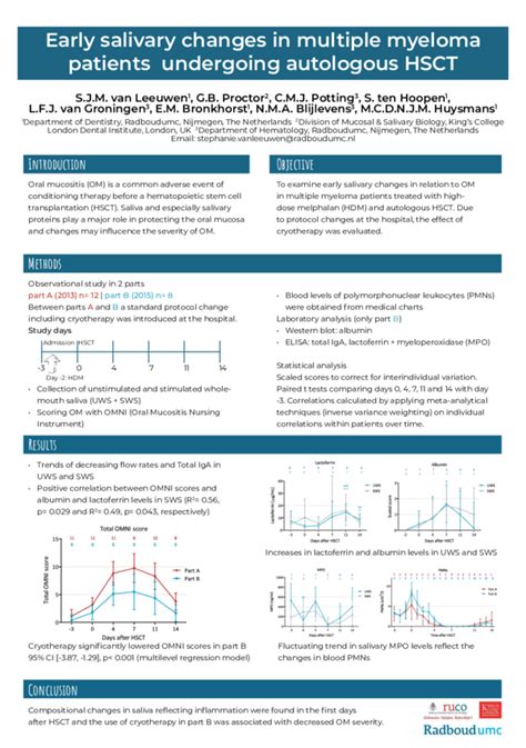 Pdf 03 Prevalence Of Oral Complications During Systemic Cancer