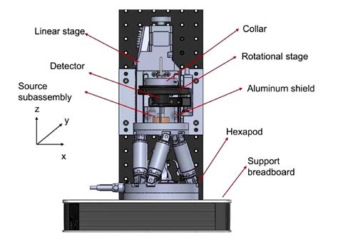 Miniature Hexapod Applications In Optics Microscopy And Radiology Pi Usa Pi Physik