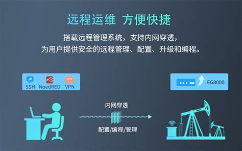 Industrial Intelligent Gateway That Can Remotely Manage Plc Iotrouter