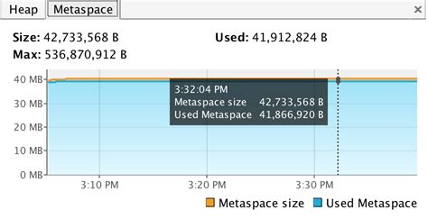 Java Tomcat8 Shutdown Randomly With Abstractprotocolpause Stack