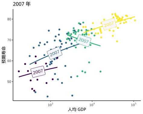 Ggplot2 食谱 Xiangyun Huang 黄湘云 Ggplot2 食谱 Xiangyun Huang 黄湘云