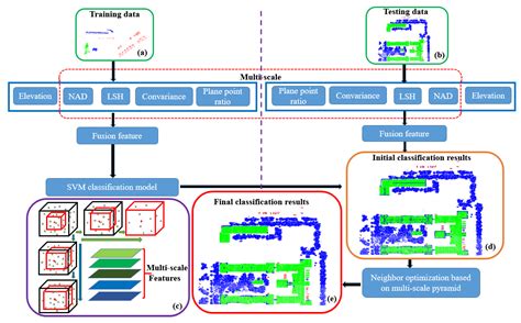A Single Point Based Multilevel Features Fusion And Pyramid Neighborhood Optimization Method For