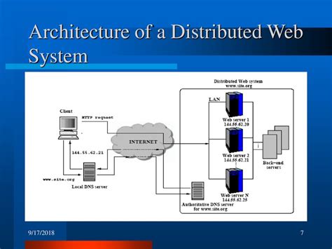 implementing a load balancing web server using red hat cluster suite ppt download