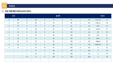 로사쌤의 컴교실 ♣ Java 자바 키보드에서 자료 입력받기 자바 프로그램에서 자료를 입력받는 다양한