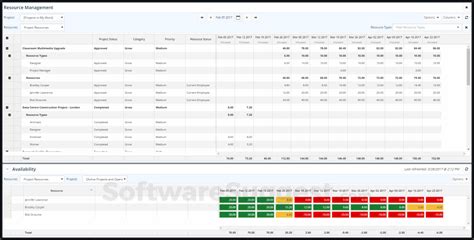 Eclipse Ppm Pricing Reviews And Features In 2022