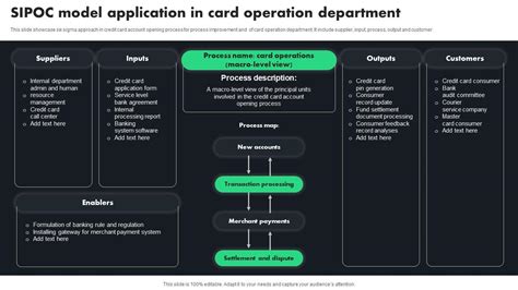 Sipoc Model Application In Card Operation Department Ppt Powerpoint