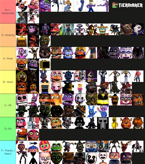 Every Fnaf Character Tier List Community Rankings Tiermaker