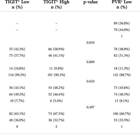 Hematoxylin And Eosin He Staining And Classification Of Igf2r Download Scientific Diagram