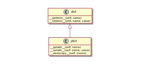 Jdict Javascript Dict In Python