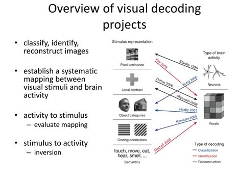 Ppt Visual Decoding… Can You See What I See Powerpoint Presentation