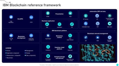 Ibm Blockchain Reference Framework Exploring Diverse Blockchain Bct Ss