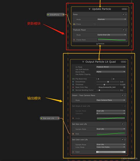 Vfx粒子系统 Visual Effects使用教程visual Effect Graph教程 Csdn博客