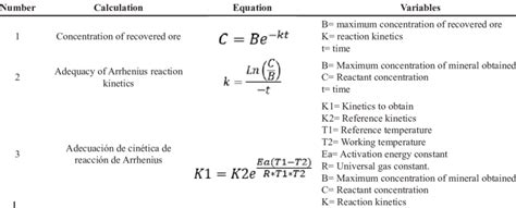 equations and variables applied for the calculation of the bioreactor download scientific