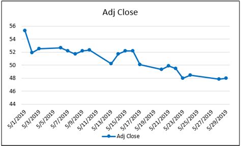 Realized Volatility Definition Formula How To Calculate Realized Volatility