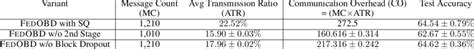 Performance Comparison Results Download Scientific Diagram