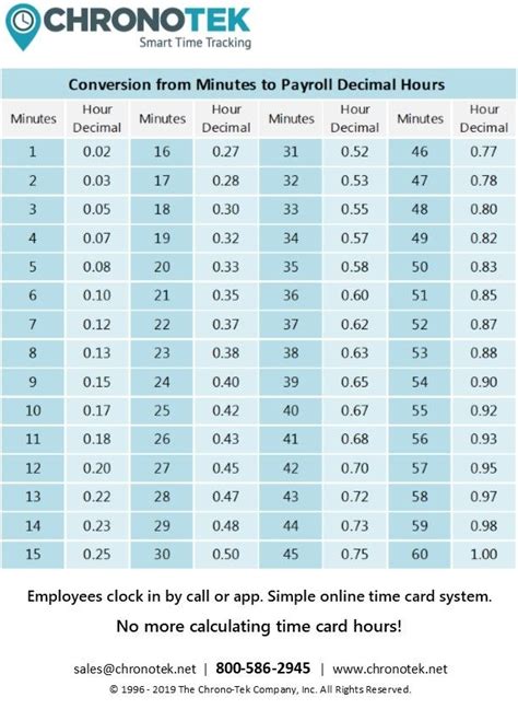Payroll Printable Time Conversion Chart Printable Payroll Checks