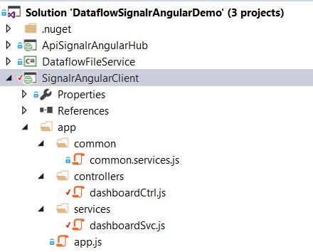 Real Time Data Processing Using Asp Net Web Api TPL Dataflow SignalR And AngularJS LogCorner