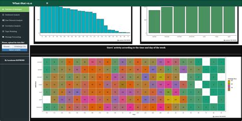 What Stat A Shiny App For WhatsApp Data Analysis Shiny Contest Submission Contests Posit