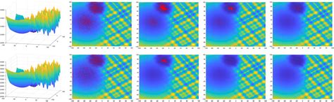 Reinforcement Learning Driven Moth‐flame Optimisation Algorithm For