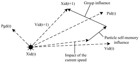 Sensors Free Full Text Classification Of Gravity Matching Areas