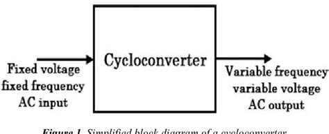 Figure 5 From Speed Control Of A Single Phase Induction Motor Using Step Down Cycloconverter
