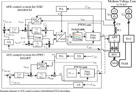 Figure 4 From Comparative Analysis Of The Efficiency For Modified Pwm Algorithms In Active