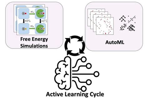 Researchers Develop Active Learning Workflow To Optimize Drug Design