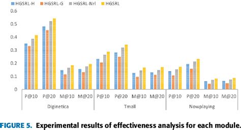 figure 1 from supervised reinforcement session recommendation model based on dual graph