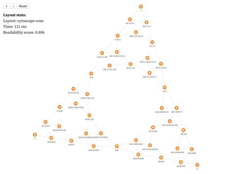 Scale Up Your D3 Graph Visualisation Part 2 By Jan Zak Neo4j